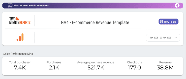 7 Marketing Report Examples, Templates and an Ultimate Guide