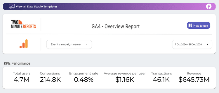 7 Marketing Report Examples, Templates and an Ultimate Guide
