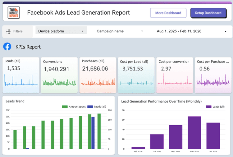 7 Marketing Report Examples, Templates and an Ultimate Guide