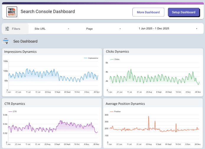 How to build an SEO Keyword Ranking Report in Looker Studio?
