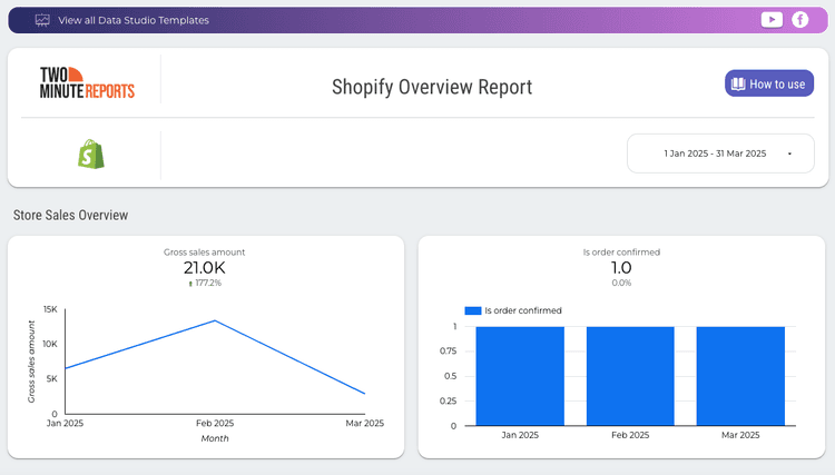 7 Marketing Report Examples, Templates and an Ultimate Guide