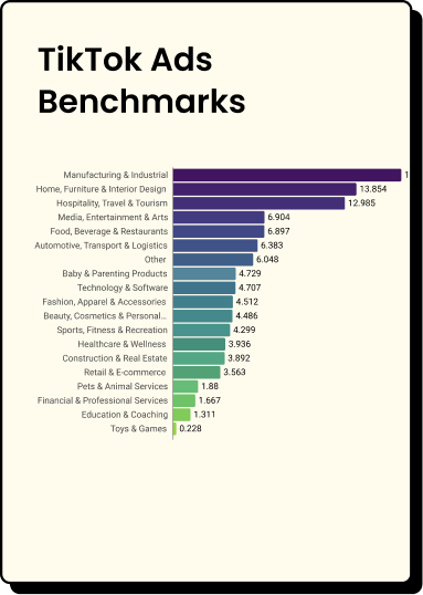 100+ Free Marketing Report Templates for Agencies and Marketers (2026)