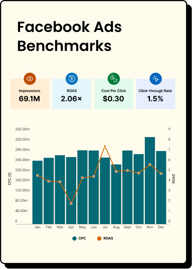 100+ Free Marketing Report Templates for Agencies and Marketers (2026)